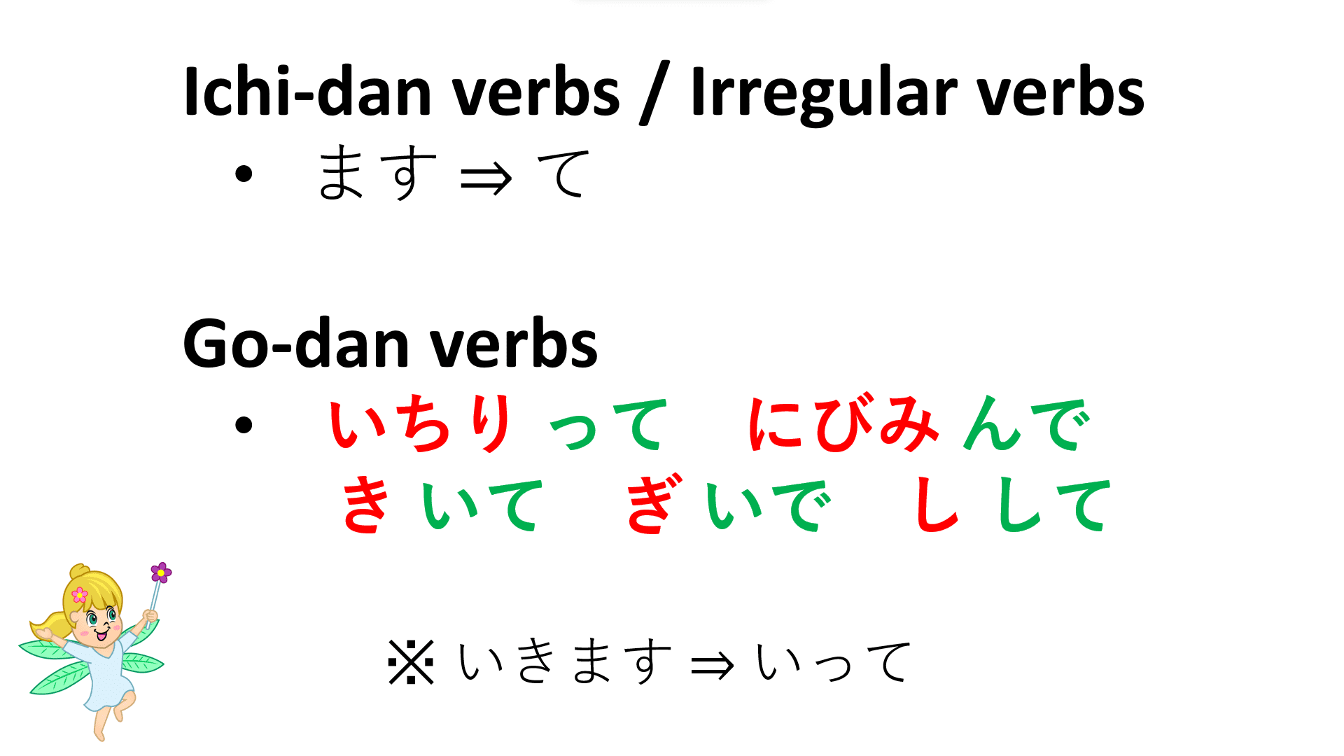 Lingual Ninja - Learn Japanese Online