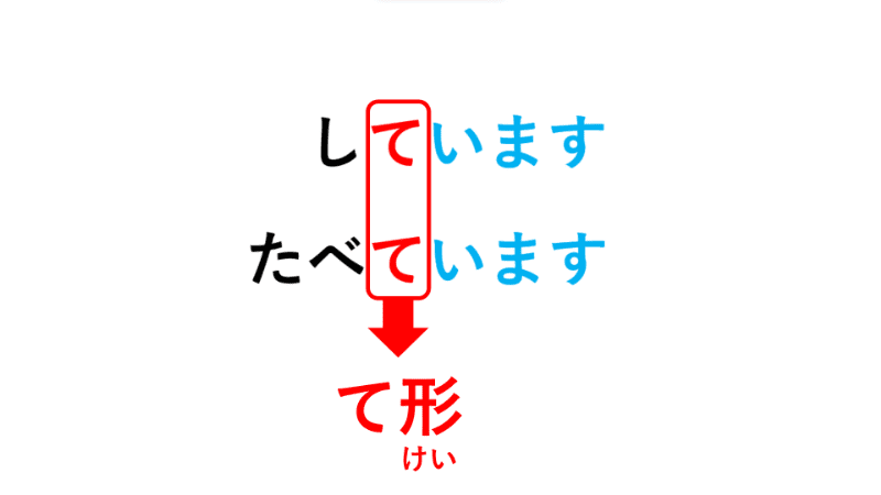 Lingual Ninja - Learn Japanese Online