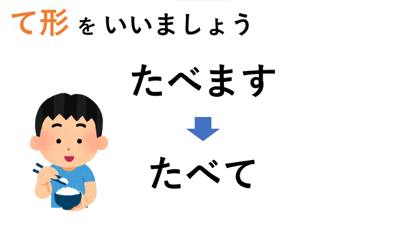 Lingual Ninja - Learn Japanese Online