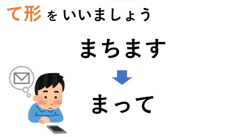 Lingual Ninja - Learn Japanese Online