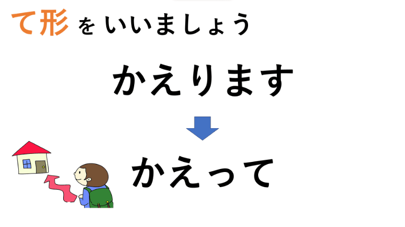 Lingual Ninja - Learn Japanese Online